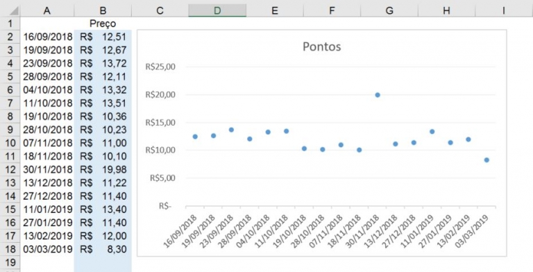 Thompson Tau - Identificação de Outliers | Fabio Baldini