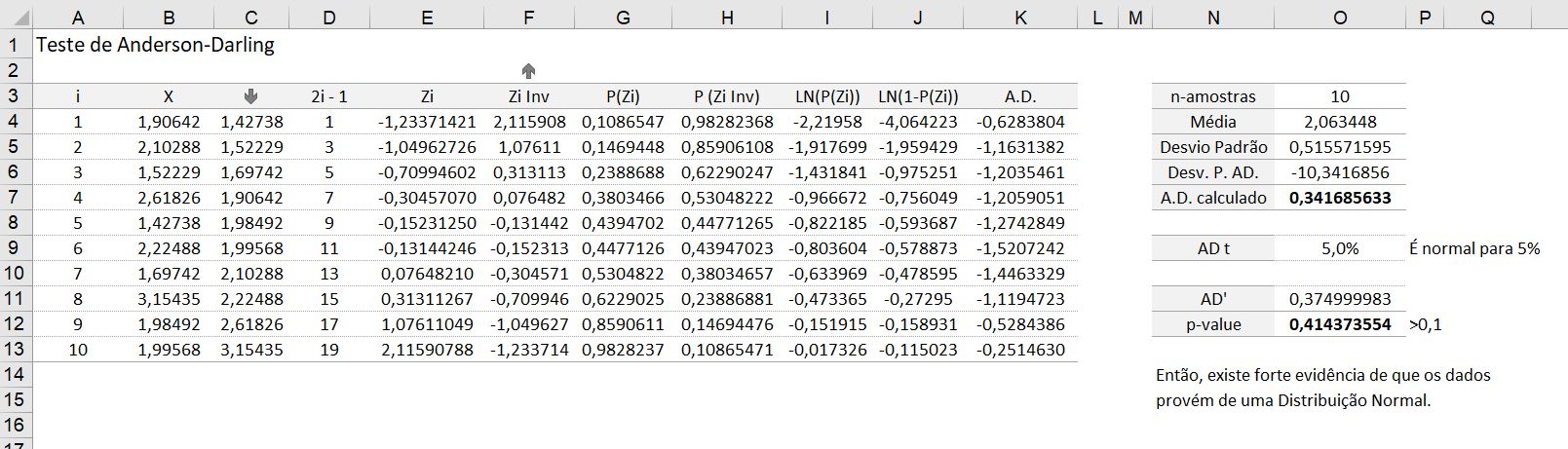 O Teste de Anderson-Darling no Excel (dinâmico) | Fabio Baldini