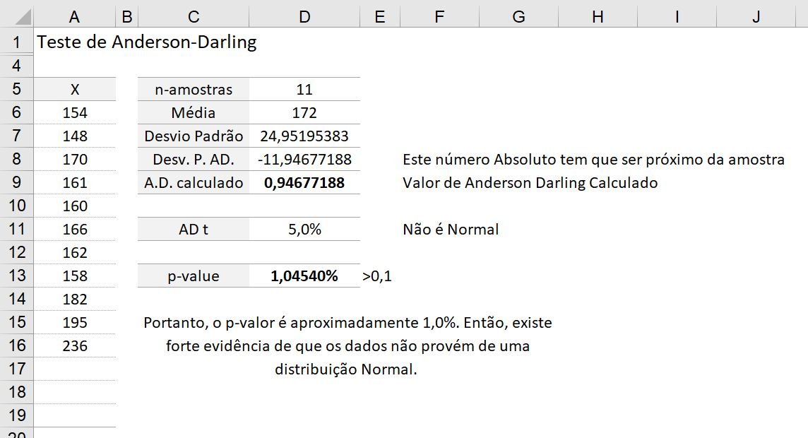 O Teste de Anderson-Darling no Excel (dinâmico) | Fabio Baldini