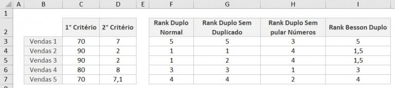 Ranking no Excel passo a passo | Fabio Baldini
