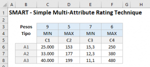 Método SMART no Excel Passo a Passo | Fabio Baldini