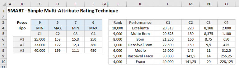 Método SMART no Excel Passo a Passo | Fabio Baldini