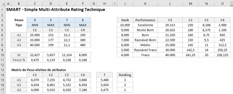 Método SMART no Excel Passo a Passo | Fabio Baldini